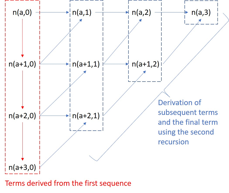 The evaluation of the integrals – Nicholas Gan Blogs